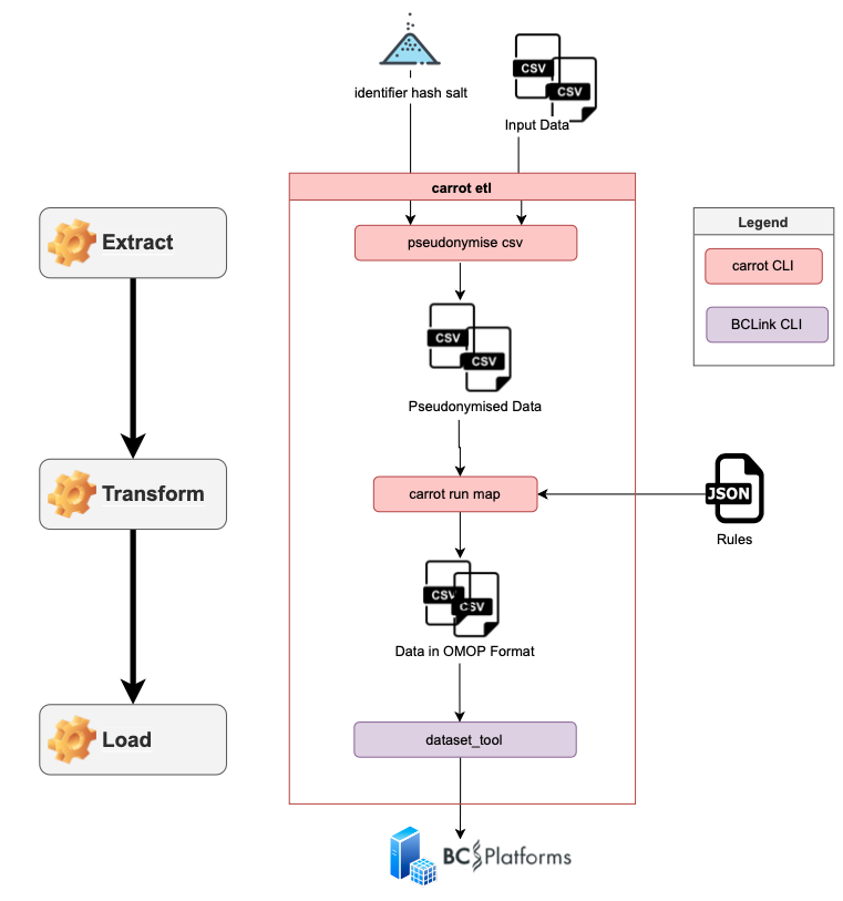 Part 1 Introduction - Carrot Docs